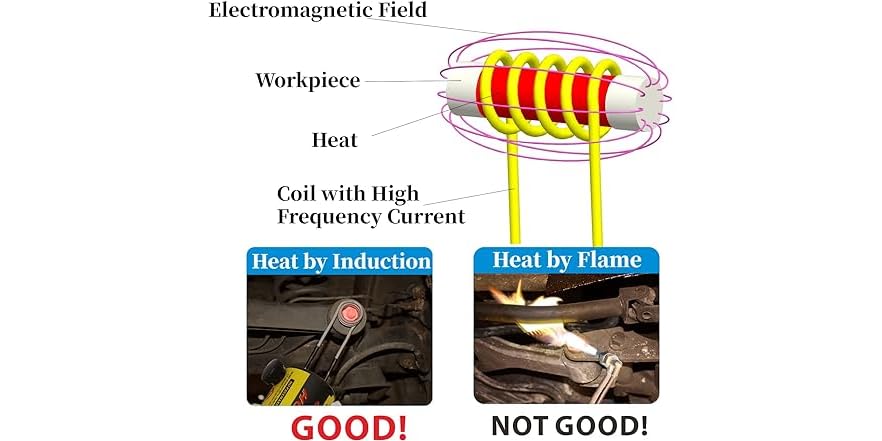Magnetic Induction Heater Kit 1000W