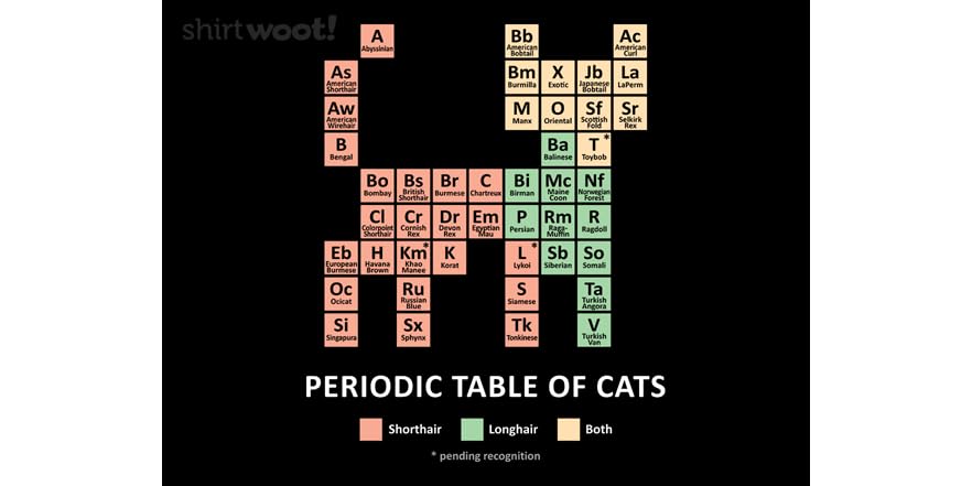Cat Periodic Table