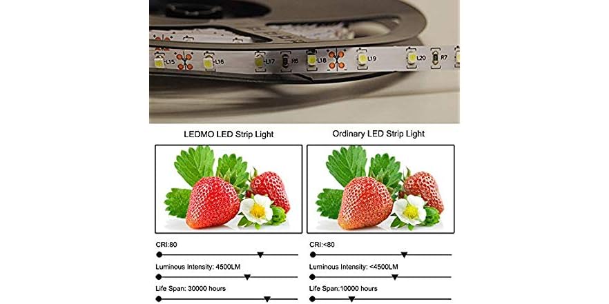 LEDMO Upgraded LED Strip Lights 2 Rolls