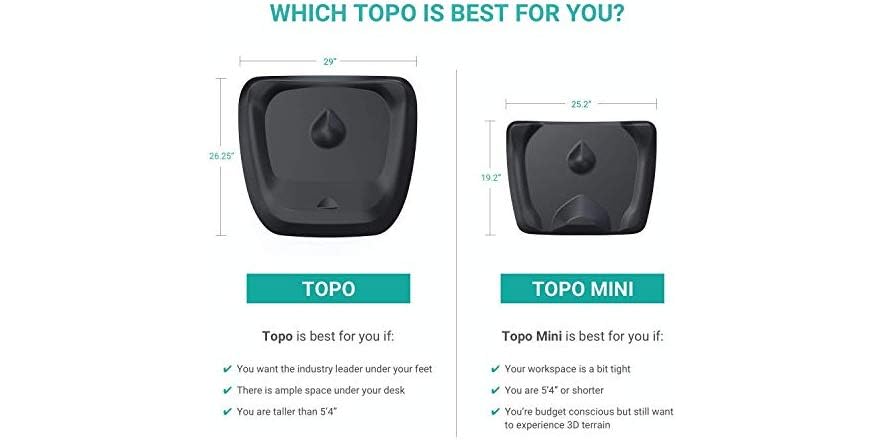 Topo Comfort Mat by Ergodriven