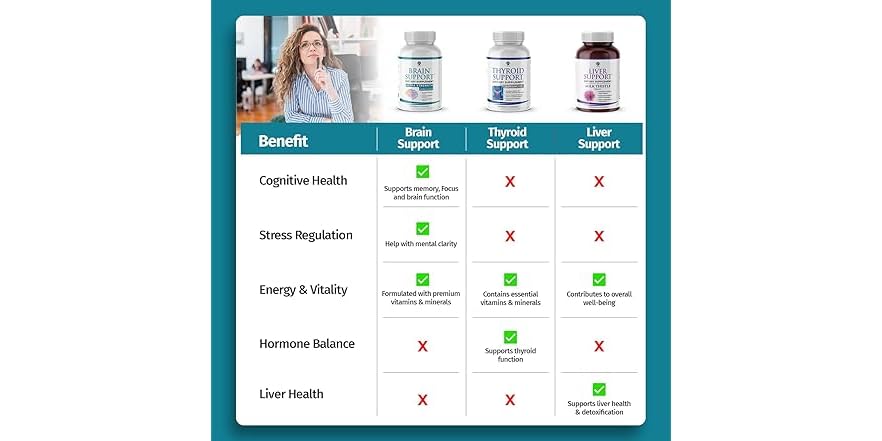 1 Body Nootropic Brain Booster