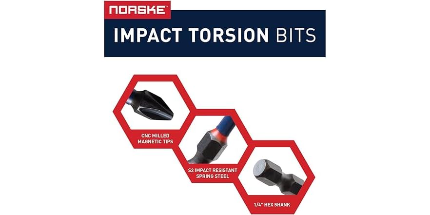 Norske Tools 3-1/2 Inch Bit Clip