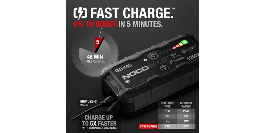 NOCO Boost X GBX45 1250A, 12V Portable Jump Starter