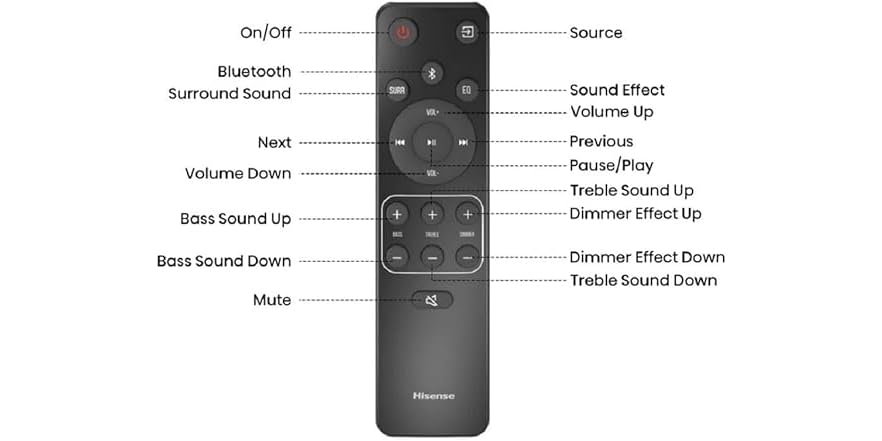 Hisense AX3120G 3.1.2Ch Sound Bar with Wireless Subwoofer, 3 (Open Box)