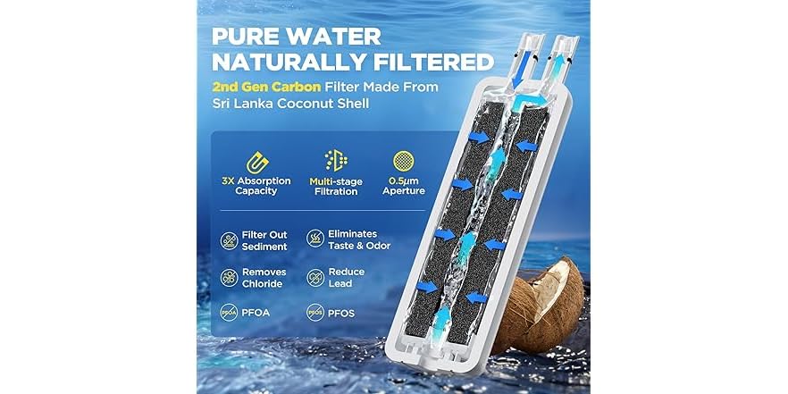 Water Filter Replacement 3 Pack
