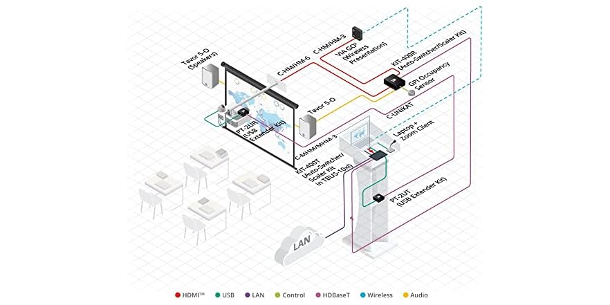 VIA GO2 Wireless Presentation Device