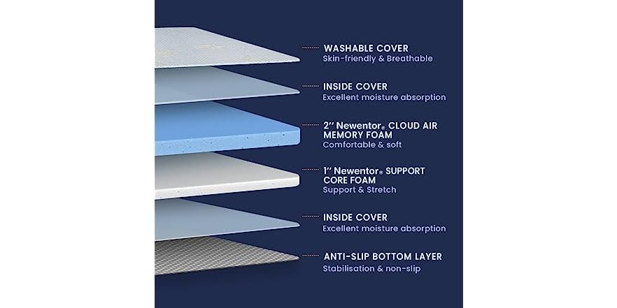 Newentor Gel Memory Foam Mattress Topper
