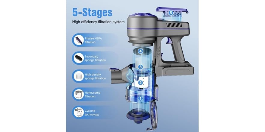 ZOKER A10PRO Direct Stick Vacuum Cordless