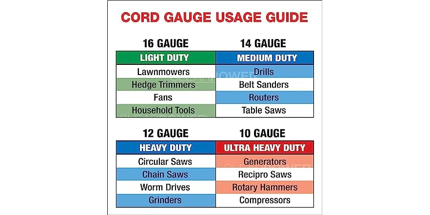 Clear Power 2ft 3 Outlet Generator Cord Adapter