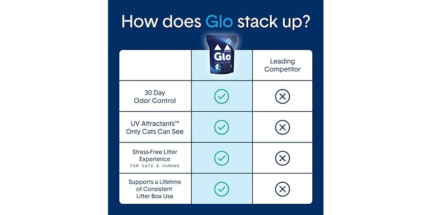 Boxiecat Glo™ Crystal Kitty Litter, 6lb