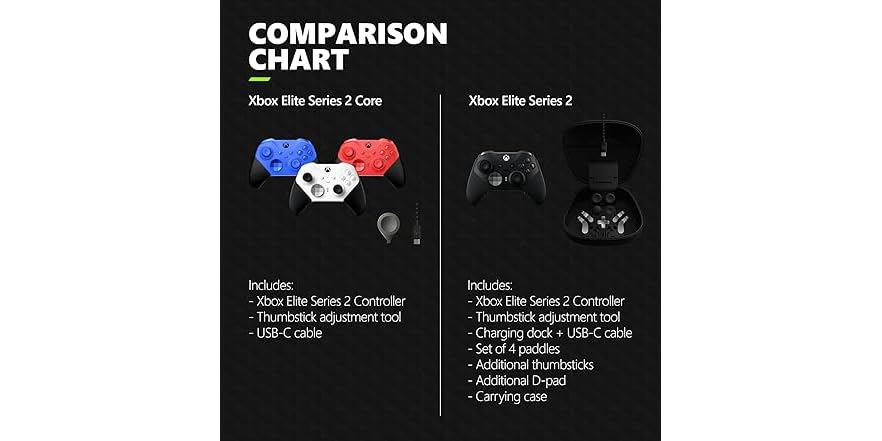 Xbox Elite Wireless Controller Series 2 Core (Factory Reconditioned)