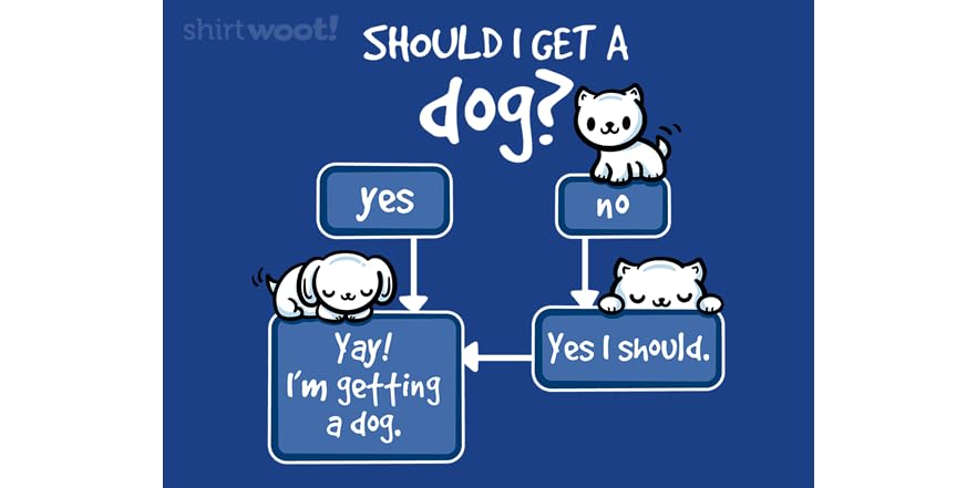 Dog Flow Chart
