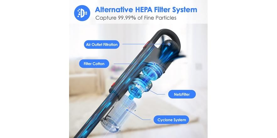 DOKER Cordless Stick Vacuum Cleaner