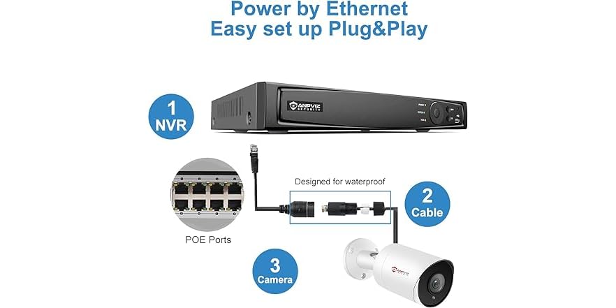 Anpviz 5MP IP POE Security Camera System