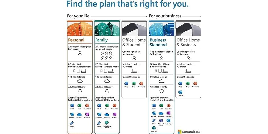 Microsoft Office Home & Business 2021 for Mac