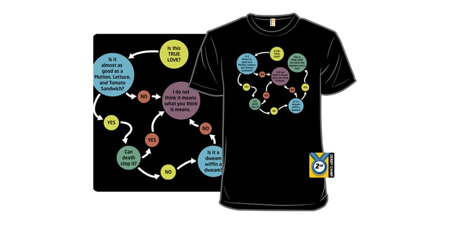Twu Wuv Flowchart