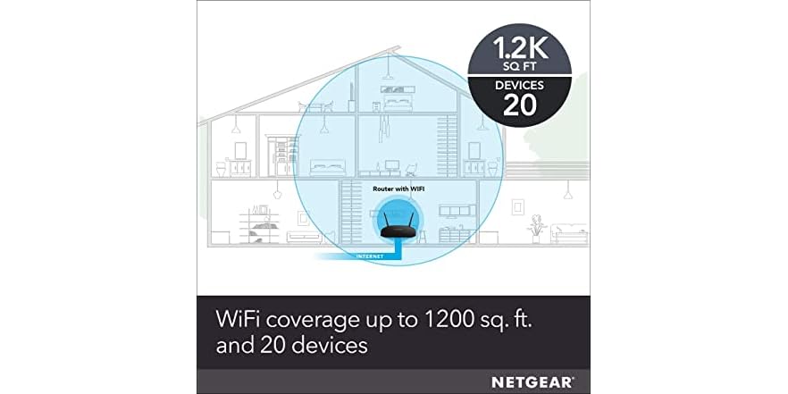 NETGEAR WiFi Router (R6230) (Open Box)