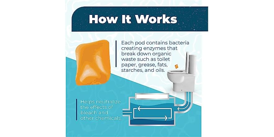 Simple Green Septic Guardian Monthly Septic Tank Treatment