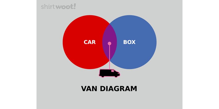 Van Diagram Remix