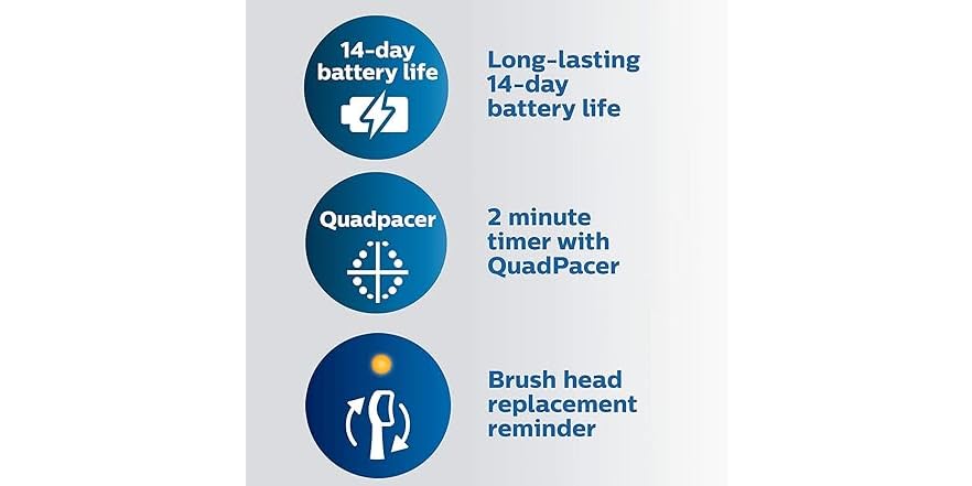 Philips Sonicare ProtectiveClean 5300 Rechargeable Electric Toothbrush