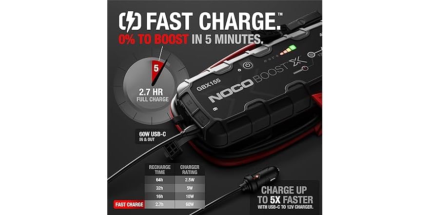NOCO Boost X GBX155 4250-Amp 12V UltraSafe Portable Lithium Jump ...