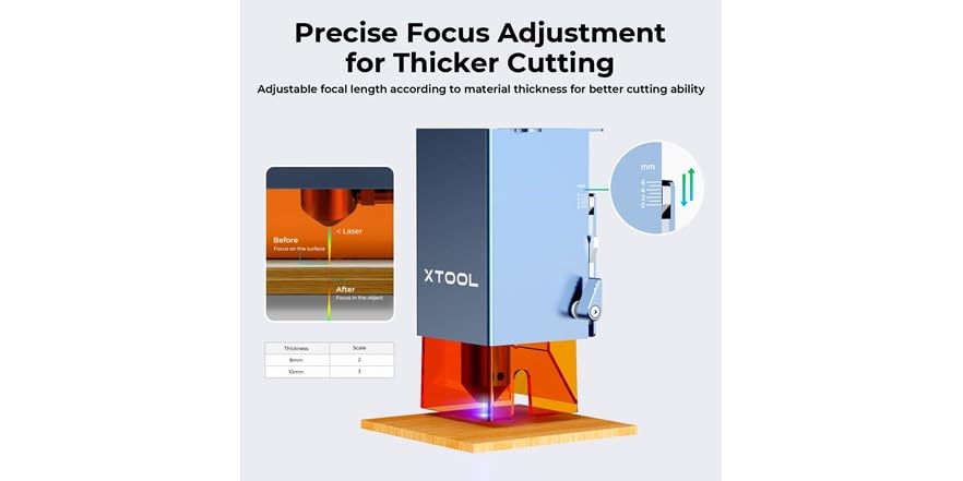 xTool D1 Pro 20W Laser Module for Engraver Cutter