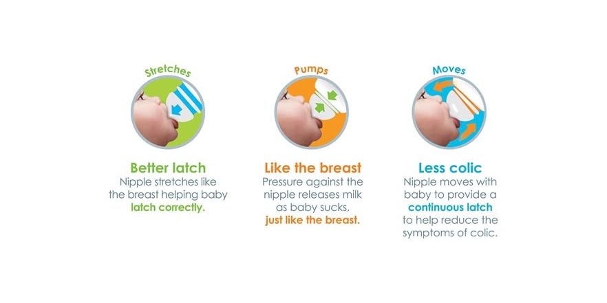 Munchkin LATCH Newborn Bottle Gift Set