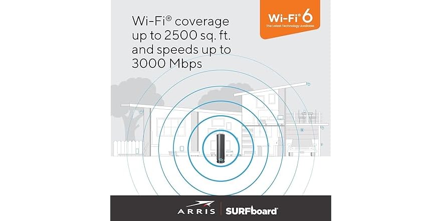 ARRIS G34-RB DOCSIS 3.1 Router (Open Box)