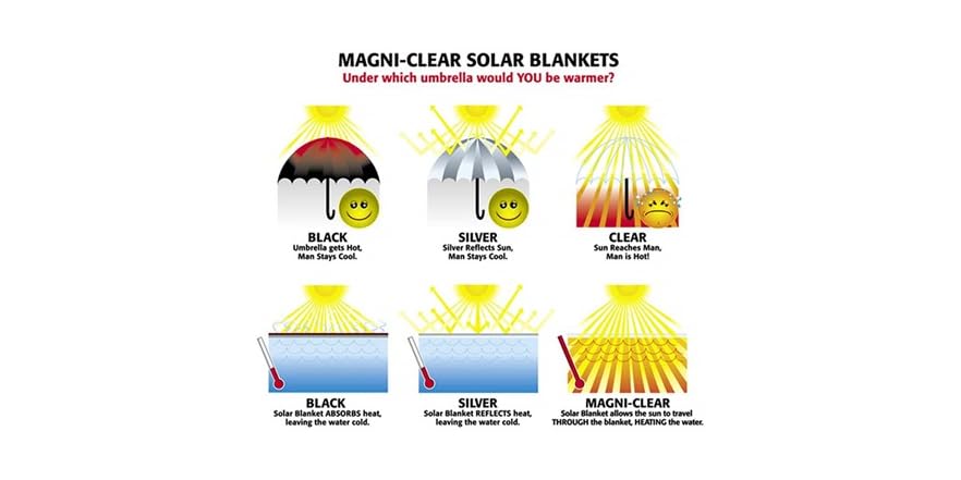Solar Oval Above Ground Pool - Clear, Your Choice