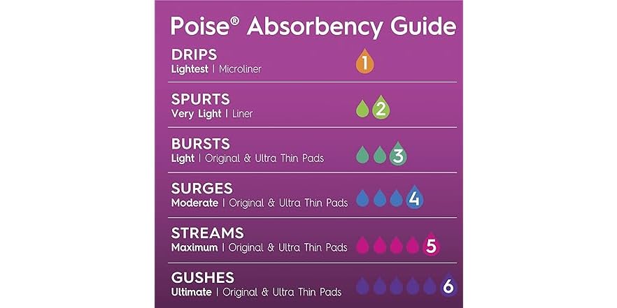 Poise Fresh Protection Microliners
