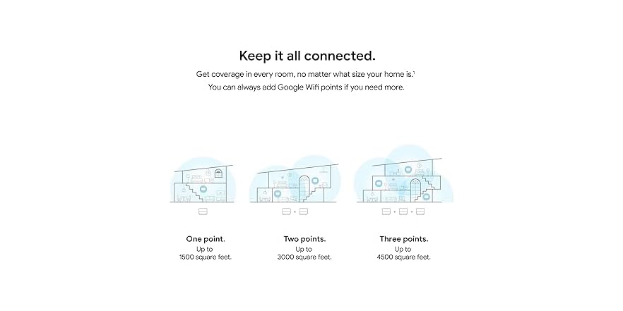 Google AC1200 Mesh Wi-Fi System