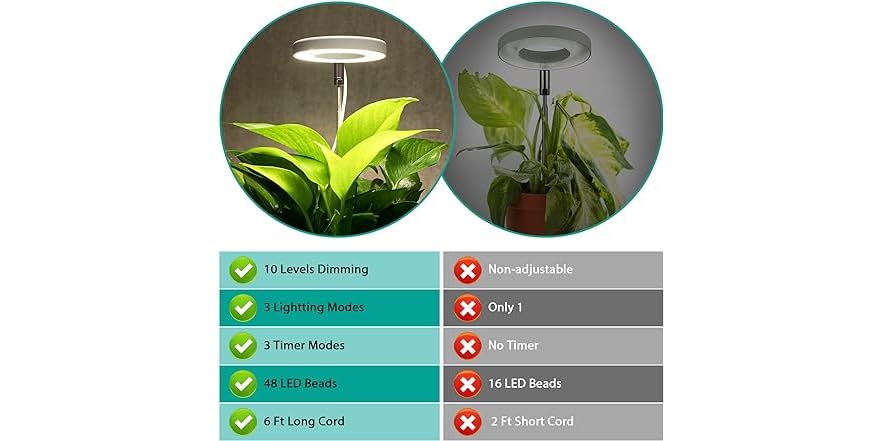 3 Pair Halo Plant Lights With Controller
