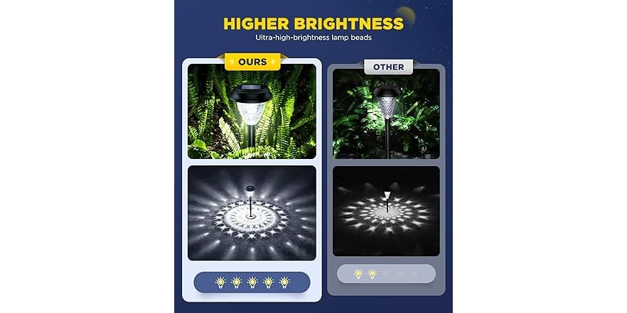 Ultra Bright Solar Outdoor Lights Warm 10Pk