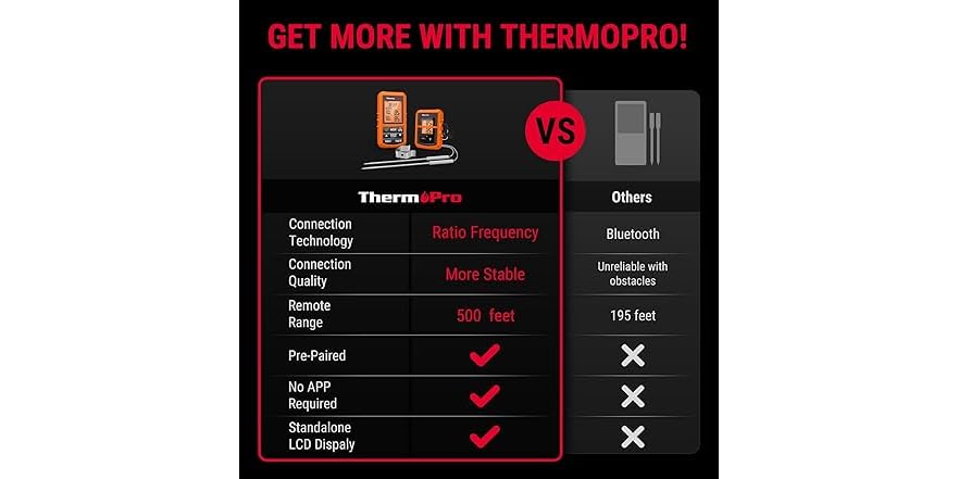 ThermoPro TP20 500FT Meat Thermometer