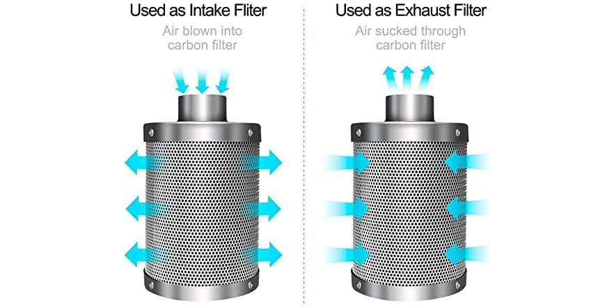 Inline Fan Filter 25 Feet Ducting Combo