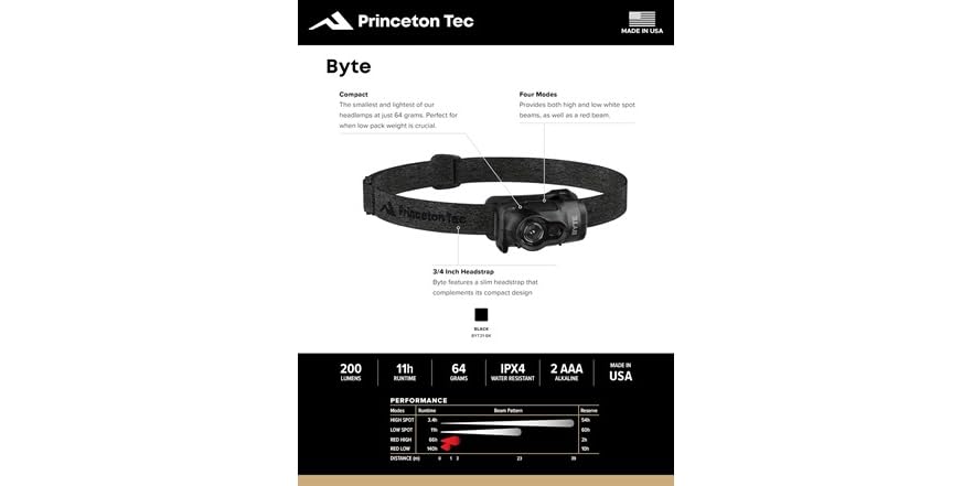 Princeton Tec Byte Tactical Headlamp 200L
