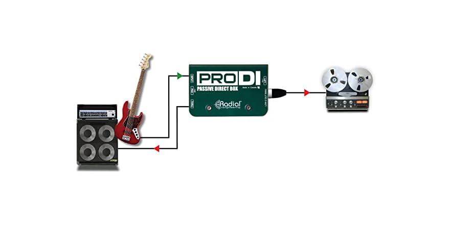 Radial Pro DI Passive Direct Box