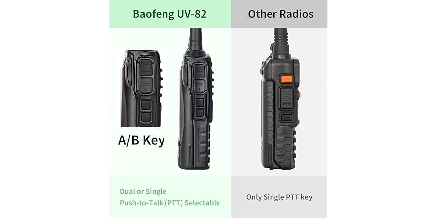 Two-way Radio Walkie Talkie 5 Pack