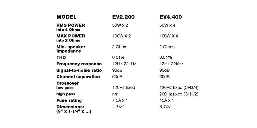 Sound Storm EV4.400 Evolution 400 Watt,