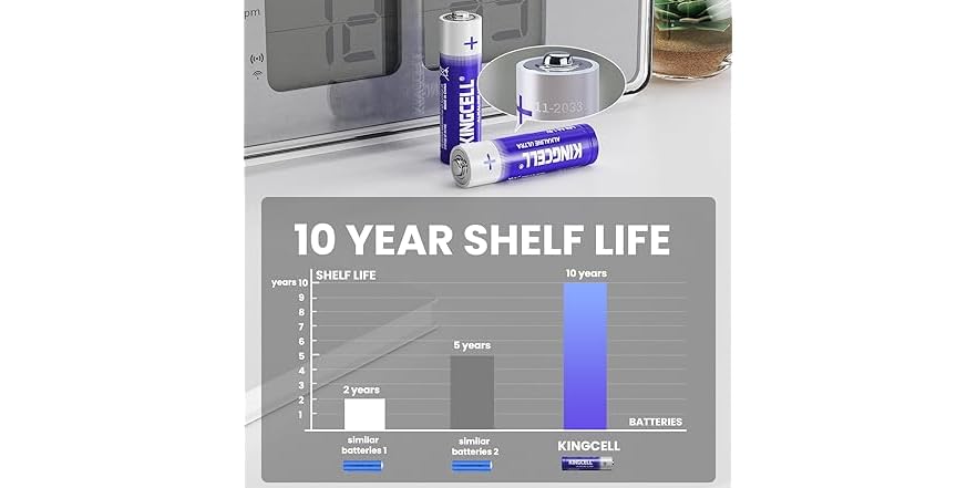 (Value Packs) KINGCELL AA Alkaline Batteries