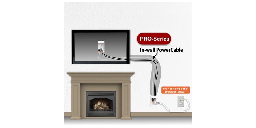 Powerbridge Pro-6 In-Wall Cable Management Systems
