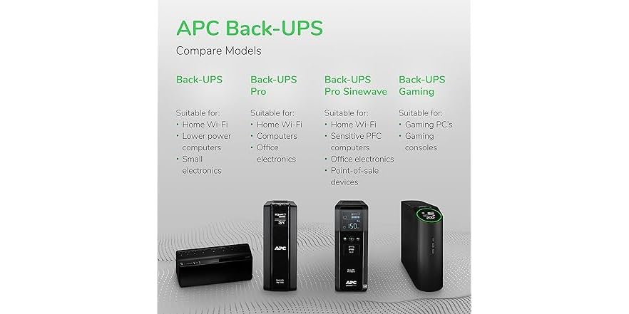 APC APC BX1500M APC UPS 1500VA UPS Battery Backup and (Open Box)