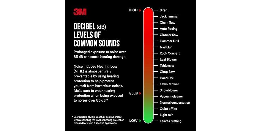 Peltor Bluetooth Hearing Protection Ear Muffs