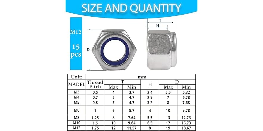 SpzcdZa 15Pieces M12-1.75mm Nylon Lock Nuts
