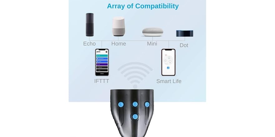 AlphaWorks 14AWG x 50' Alexa Smart Plug Cord Reel