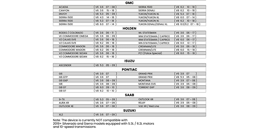 KVAC RA003 AFM Disable Device