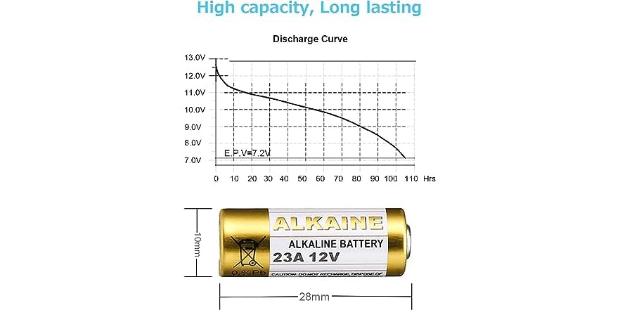 LiCB A23 23A 12V Alkaline Battery (5-Pack)