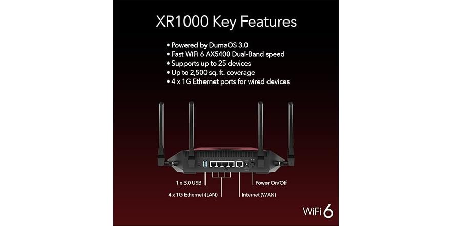 Netgear Nighthawk Pro Gaming WiFi 6 Ro