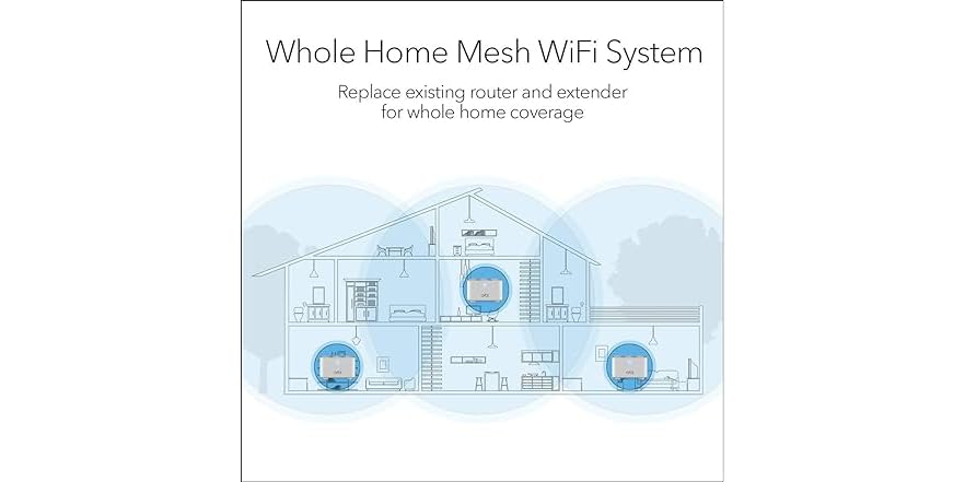 Netgear RBK13-100NAR Whole Home Mesh WiFi System (Open Box)