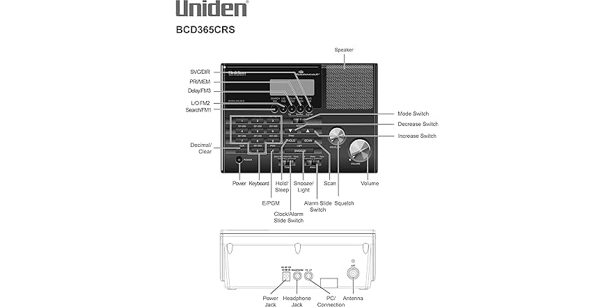 (NEW) Uniden BC365CRS 500 Channel Scanner and Alarm Clock